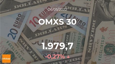 Omx Stockholm 30 Va A La Baja Al Inicio De Operaciones De Este 6 De Mayo Infobae