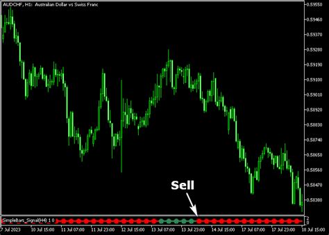 Simple Trend Bar Indicator With Signal For Mt5