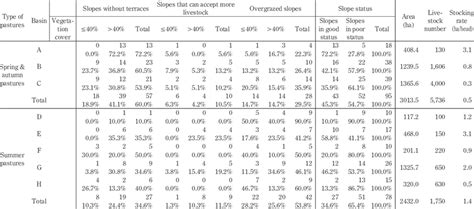 Classification Of The Measured Slopes Download Table