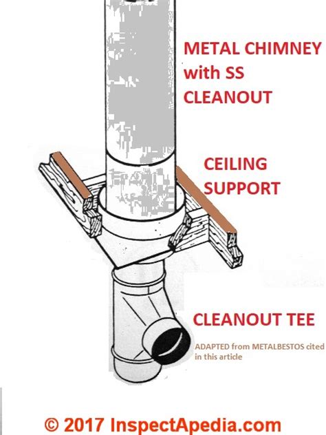 Chimney Cleanout Door Inspect And Repair