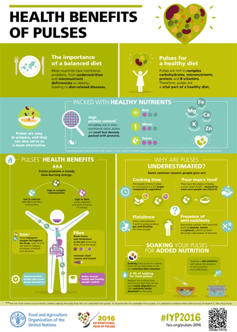 Health Benefits Of Pulses Cansa The Cancer Association Of South Africa Cansa The Cancer
