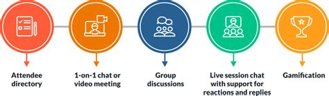 Types Of Networking Events You Can Organize In EventMobi