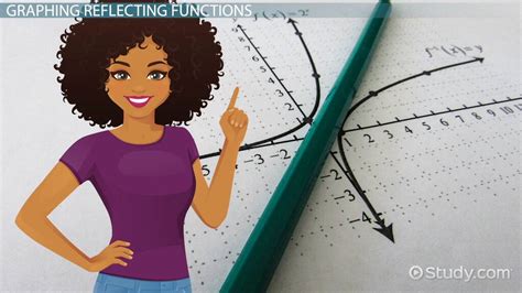 Graphing Reflecting Functions Lesson