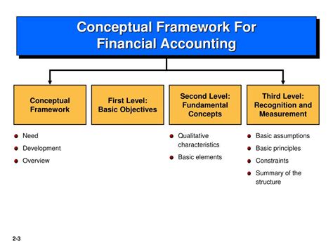 Ppt Conceptual Framework For Financial Accounting Powerpoint Presentation Id 5878617