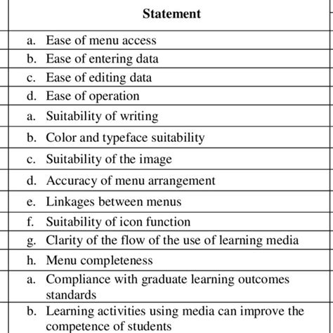 Expert Validation Recapitulation Download Scientific Diagram