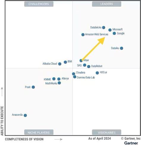 Altair Datascience Analytics Ai Machinelearning Uwe Bürgin