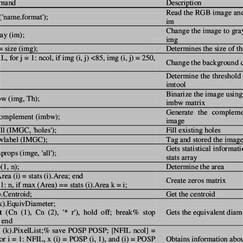 CVS Programming In MatLab Download Table