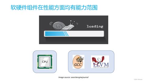 【会议记录】基于cpu性能调优的必要性和方法介绍 现代cpu性能分析与优化 csdn博客