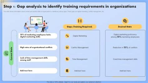 Requirement Analysis Techniques Powerpoint Presentation And Slides Ppt