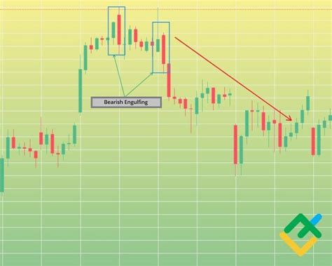 What Is Bearish Engulfing Candlestick Pattern Complete Guide Litefinance