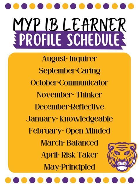 Thinker Ib Learner Profile Ib Learner Profile Series What Does It