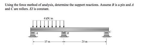 Solved Using The Force Method Of Analysis Determine The