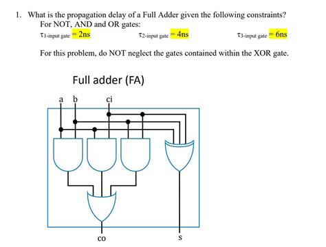 Solved 1 What Is The Propagation Delay Of A Full Adder