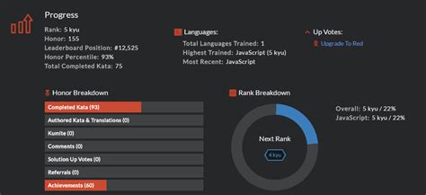 Leetcode算法题（javascript实现）leetcode Javascript Csdn博客