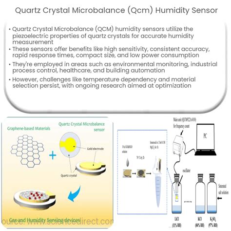 Quartz Crystal Microbalance Qcm Humidity Sensor How It Works