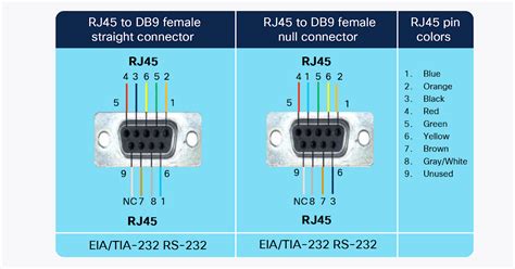 51 Db9 To Rj45 Pinout Color Code Wiring Diagram Plan Images And