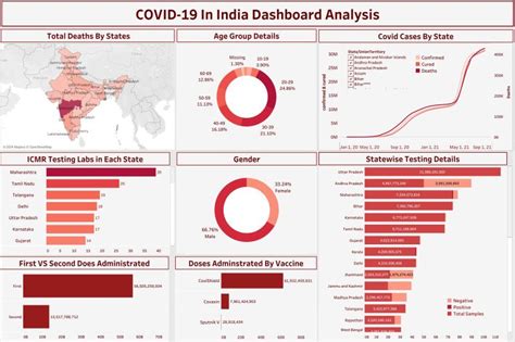 Doaa Ahmed On Linkedin Dataanalysis Dashboard Depi Tableau