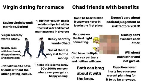 Virgin Relationship Vs Chad Friends With Benefits R Virginvschad