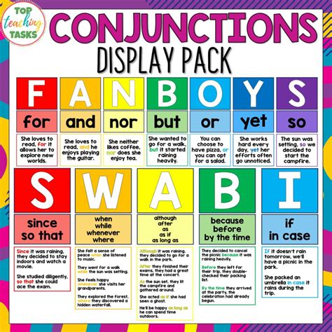 Coordinating Conjunctions And Subordinating Display Pack Sentence Structure Top Teaching Tasks
