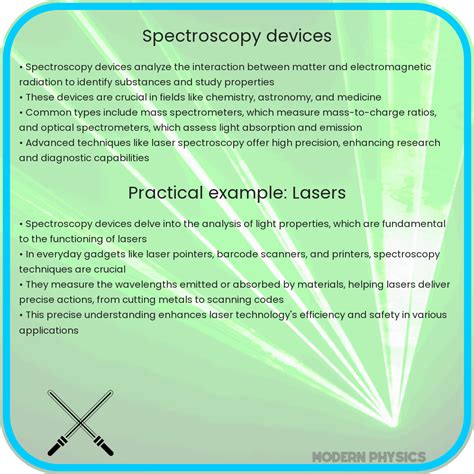 Spectroscopy Devices Precision Qed Integration And Analysis