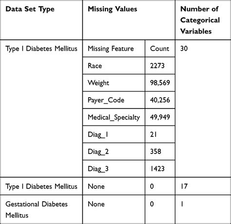 Artificial Flora Algorithm Based Feature Selection With Gradient Boost Dmso