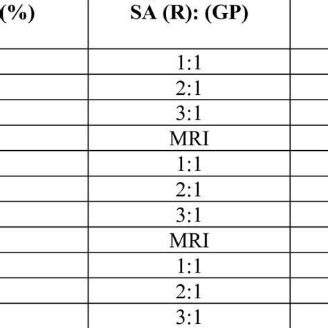 Treatment Combination Used In Additive Series Relay Intercropping Of Download Scientific