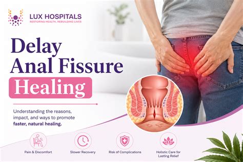 7 Mistakes That Slow Anal Fissure Healing
