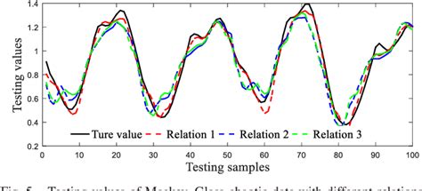 Figure 5 From Transfer Learning Algorithm With Knowledge Division Level Semantic Scholar