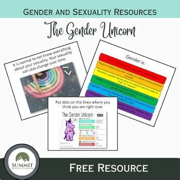 The Gender Unicorn Exploring Your Identity By Summit Behavior Consulting