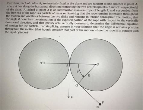 Solved Two Disks Each Of Radius R Are Inertially Fixed In