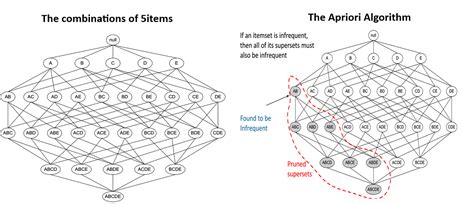 Market Basket Analysis A Tutorial Kdnuggets