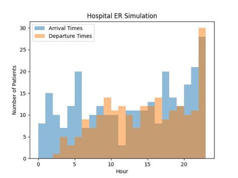 Will Borici On Linkedin Systemdynamics Simulation Python