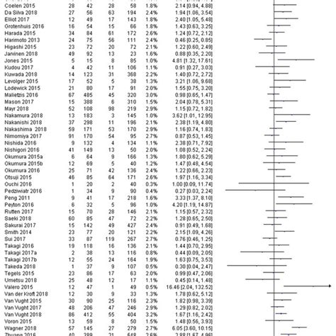 Predictive Value Of Total Skeletal Muscle Mass And Total Psoas Mass A