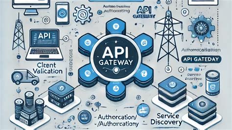 🚀 Implement Parameter Validation In Api Gateway And Microservices Using Nestjs