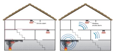Smoke Alarms And Fire Alarm Systems Differences