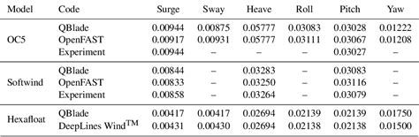 Table 2 From Quantifying The Impact Of Modeling ﬁdelity On Different Substructure Concepts For
