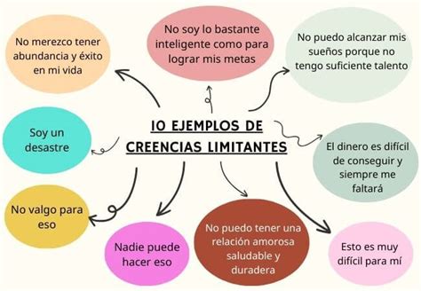 10 Ejemplos Creencias Limitantes Y Cómo Superarlas 2024