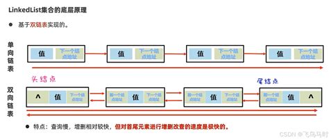第十二节：第四部分：集合框架：list系列集合：linkedlist集合的底层原理、特有方法、栈、队列 Ew帮帮网