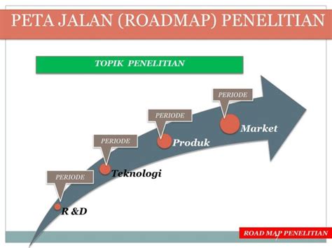 Contoh Roadmap Penelitian 24 Koleksi Gambar