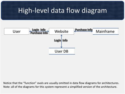 Ppt Software Architecture Powerpoint Presentation Free Download Id