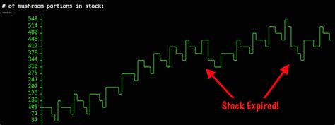 Cloud Deep Dive Part 2 — Serverless Stock Service Software