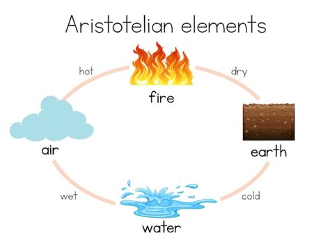 Aristotelian Images Free Download On Freepik