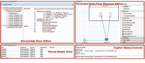 Figure 3 From The Architectural Security Tool Suite — Archsec