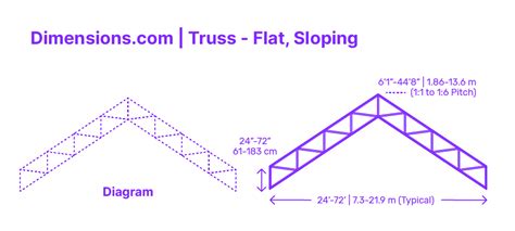 Truss Cambered Dimensions And Drawings