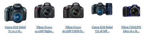 How To Choose A Camera SLR Vs DSLR
