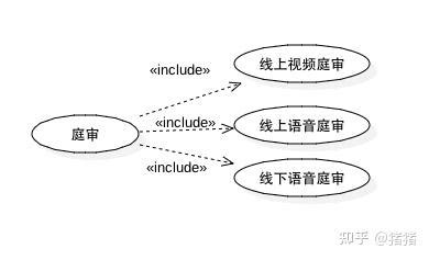 最全Visual Paradigm for UML使用手册 知乎