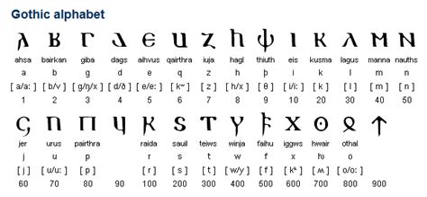 Gothic Gutiska Is An Extinct East Germanic Language That Was Spoken
