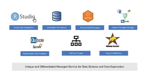 Snowflake Pricing Say No To Snowflake Tax Qubole