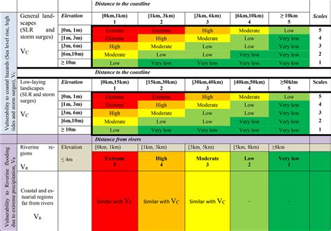 Flood Vulnerability Assessment Using Satellite Imagery Data