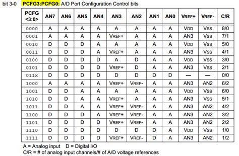 Analog To Digital Converter How Adc Works With Pic Mcu